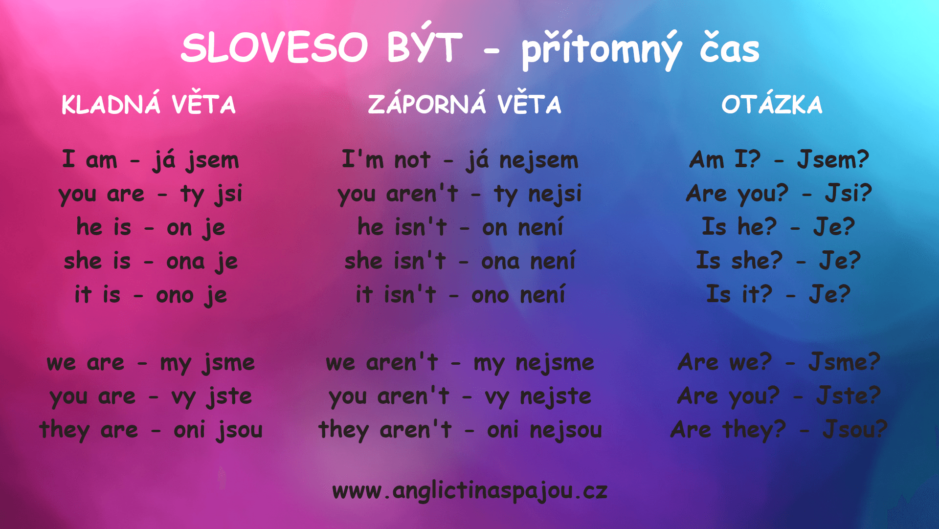 Sloveso být - přítomný čas | Taháky | Angličtina s Pájou