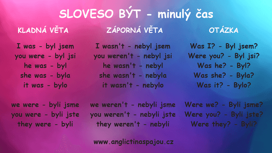 Sloveso být - minulý čas | Taháky | Angličtina s Pájou